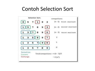 Sorting | PPT