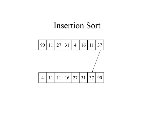 Sorting Introduction Ppt