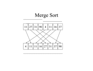 Sorting (introduction) | PPT