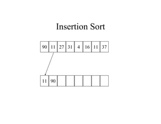 Sorting (introduction) | PPT