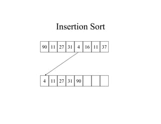 Sorting (introduction) | PPT
