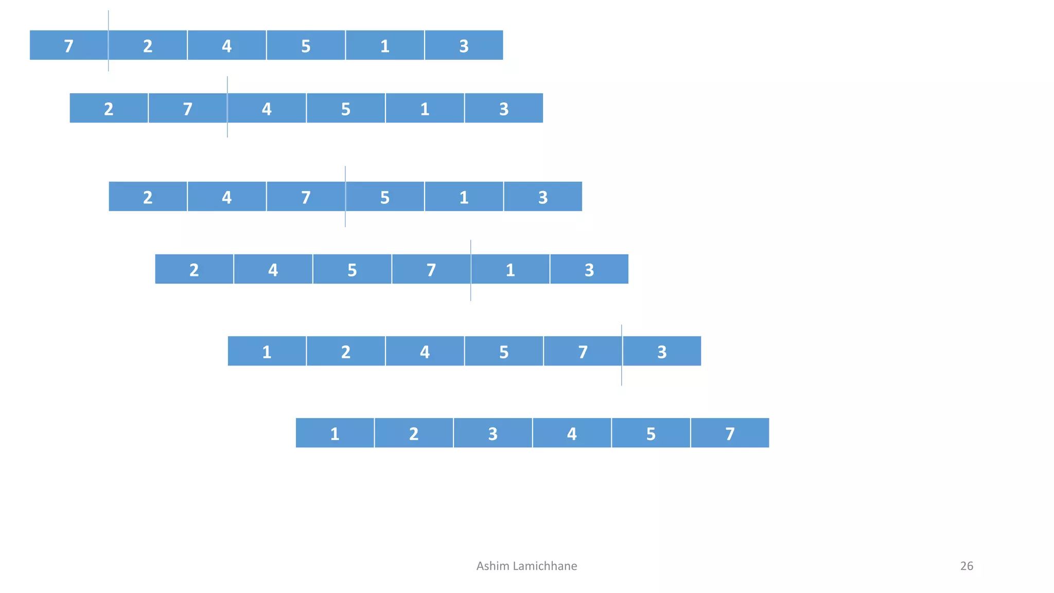 Sorting | PPTX | Programming Languages | Computing