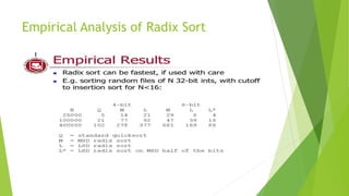 Radix and Shell sort | PPTX