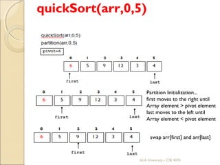 Sorting.ppt read only | PPT