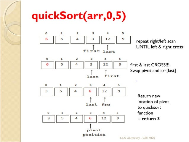 Sorting.ppt read only | PPT