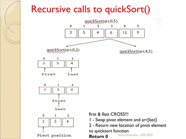 Sorting.ppt read only | PPT