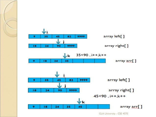 Sorting.ppt read only | PPT