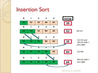 Sorting.ppt read only | PPT