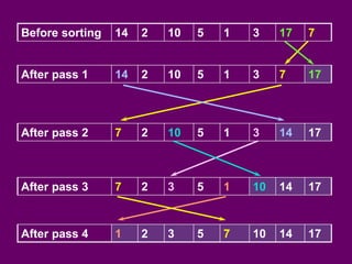 Sorting | PPT