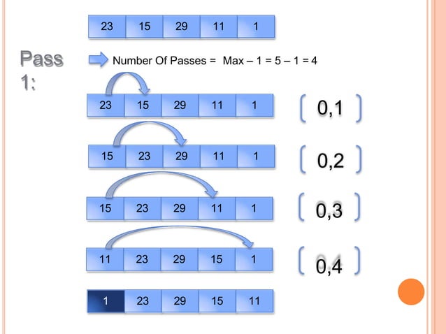 Bubble sort, Selection sort SORTING .pptx