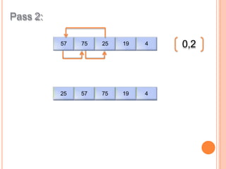 Bubble sort, Selection sort SORTING .pptx