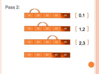Bubble sort, Selection sort SORTING .pptx