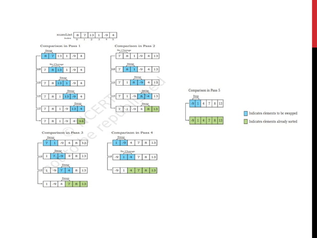 Chapter 6. sorting.pptx