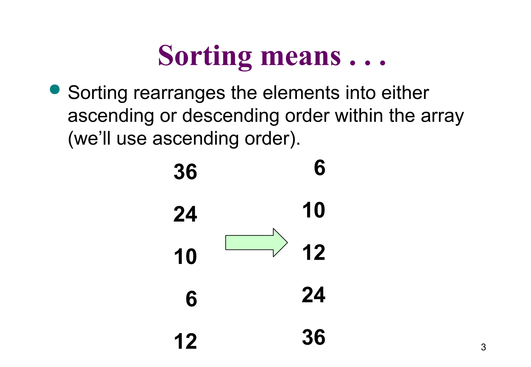 Technique for SORTING( Bubble, Selection and Insertion).pptx