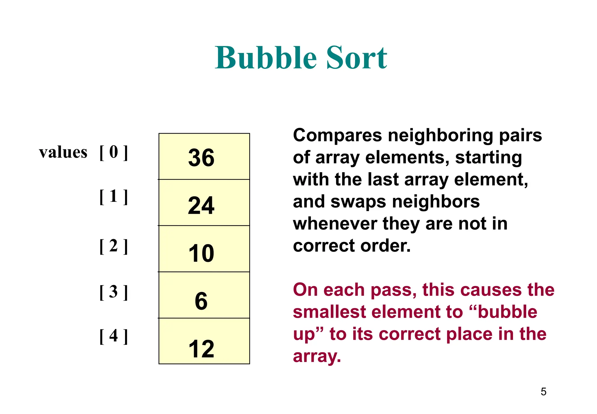 Technique for SORTING( Bubble, Selection and Insertion).pptx