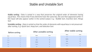 Sorting PPT SIT Pune programming in C language | PPTX