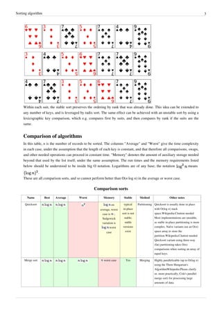 Sorting algorithm | PDF