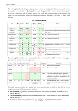 Sorting algorithm | PDF