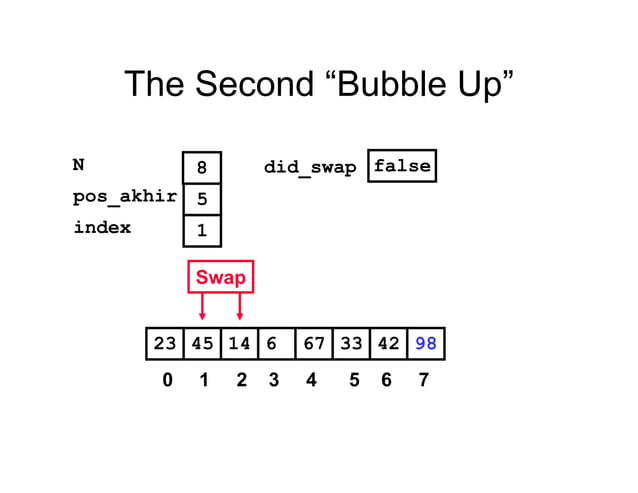 Sorting bubble-sort anim | PDF