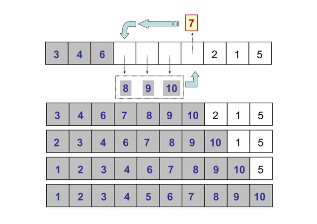 Sorting insertion-sort | PPT