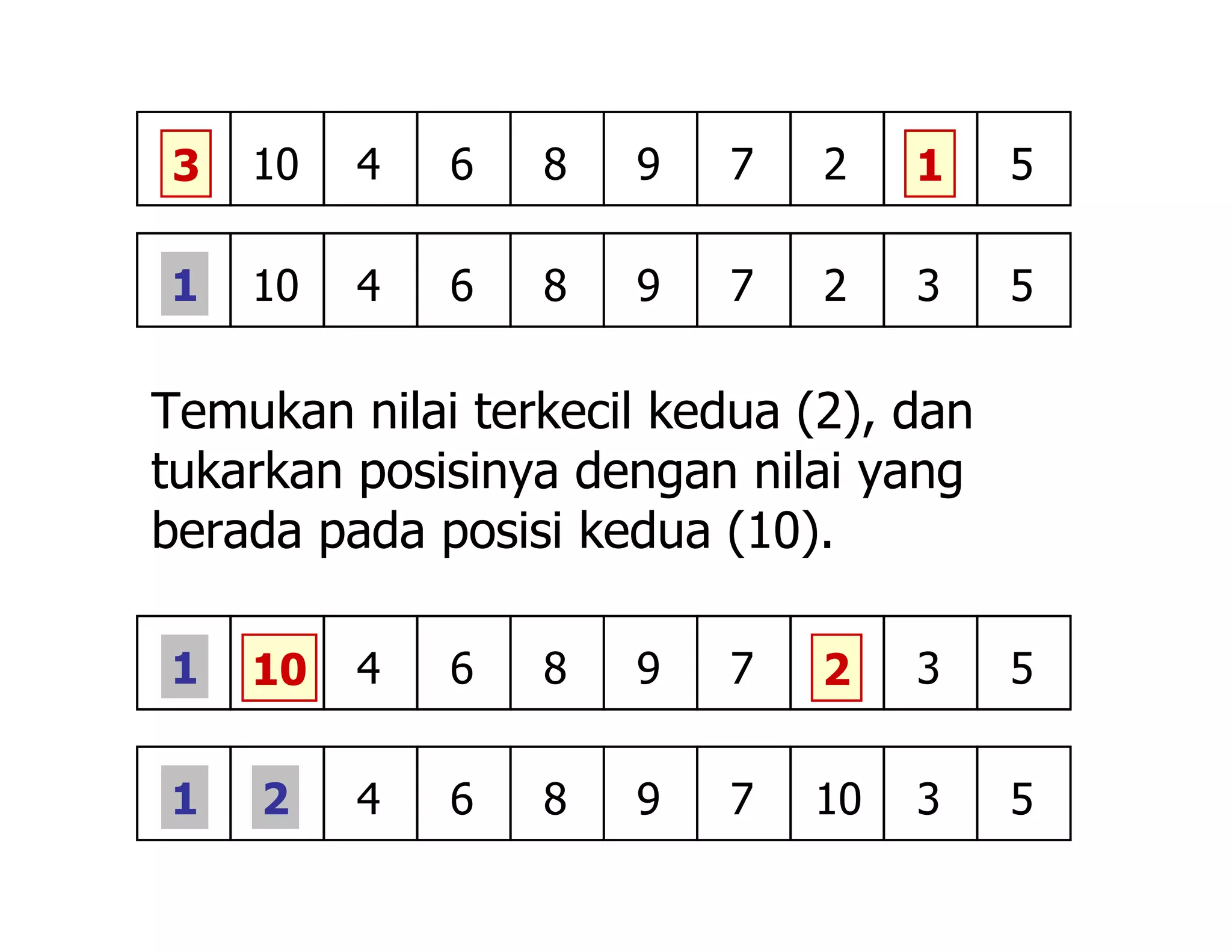 Sorting selection-sort | PPT