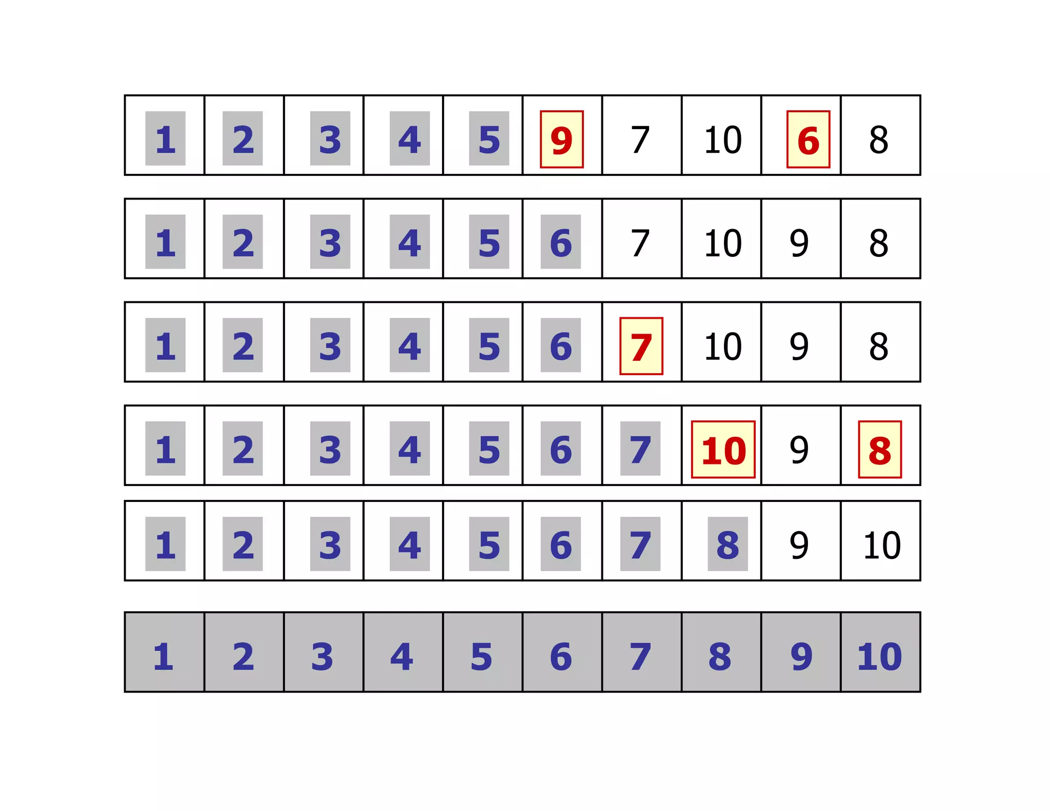 Sorting selection-sort | PPT