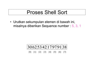 Sorting shell-sort bw | PDF