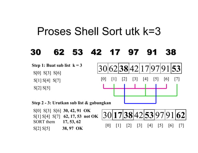 Sorting shell-sort bw | PDF