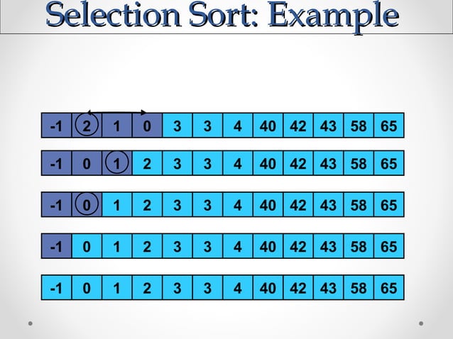 Sorting algorithms | PPT