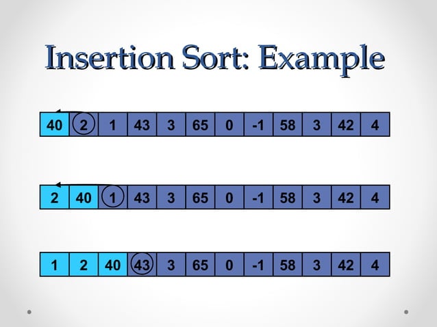 Sorting algorithms | PPT