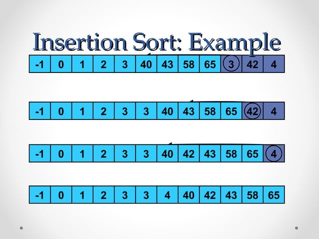 Sorting algorithms | PPT
