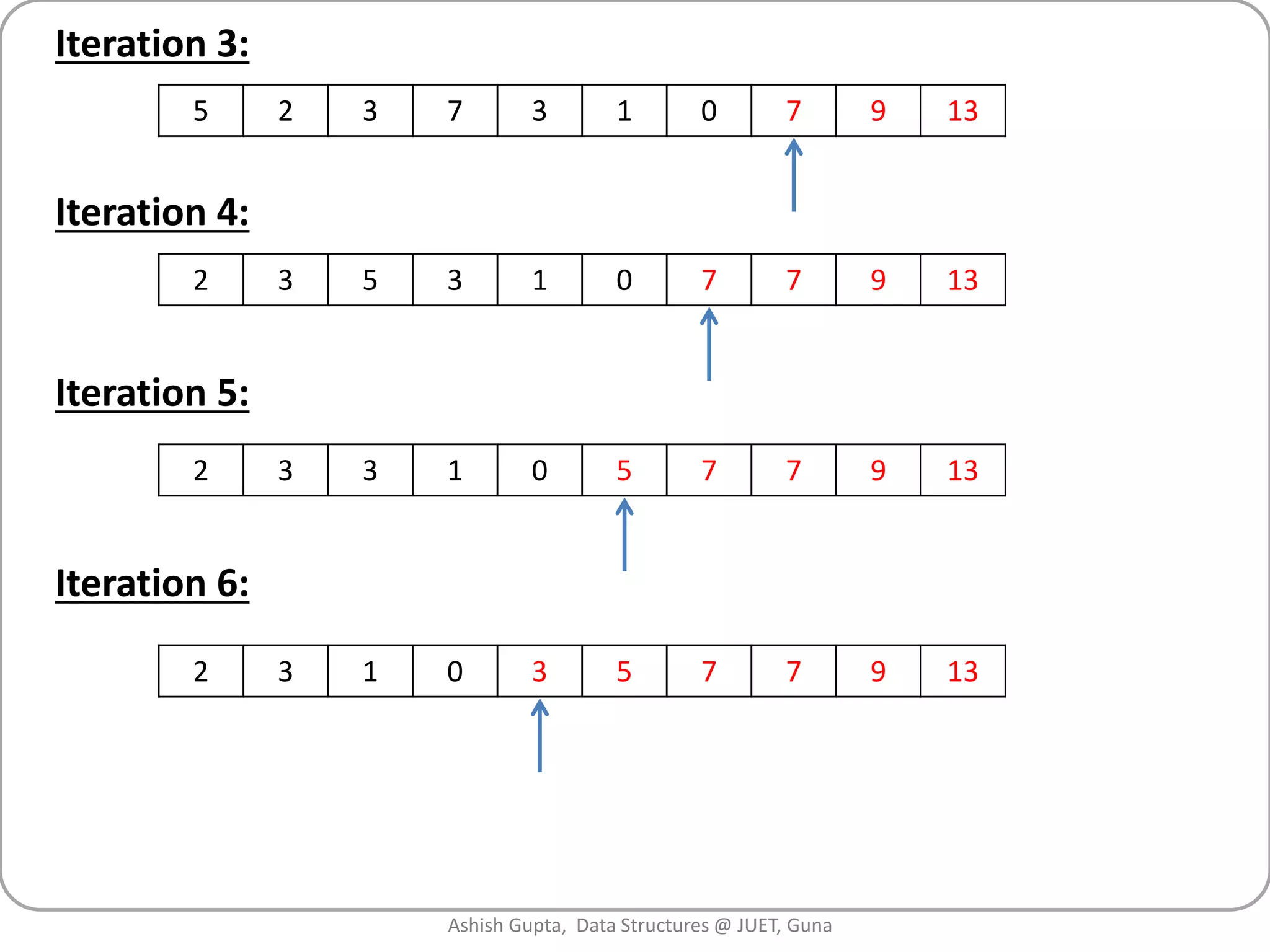 Sorting algorithms | PPT