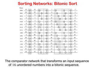 Sorting algorithms | PPT