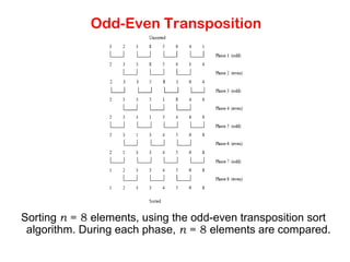 Sorting algorithms | PPT