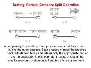 Sorting algorithms | PPT