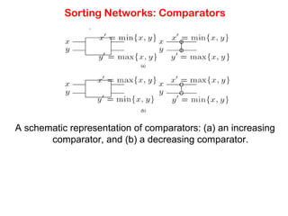 Sorting algorithms | PPT