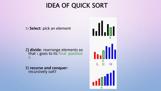 Sorting types and Algorithms | PPT