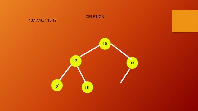 Sorting Algorithms In Data Structure Ppt