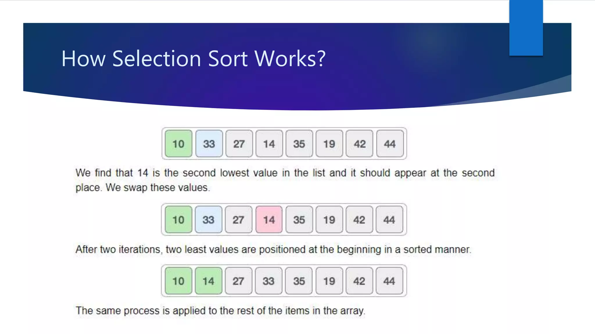 Sorting Algorithms Pptx