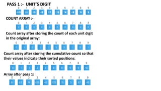 SORTING ALGORITHMS.DAA .Bucket, Count,Radix | PPT