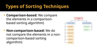Sorting Algorithms java.pptx DSA notes Easy | PPTX