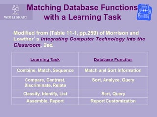 Sorting & Extracting Data | PDF