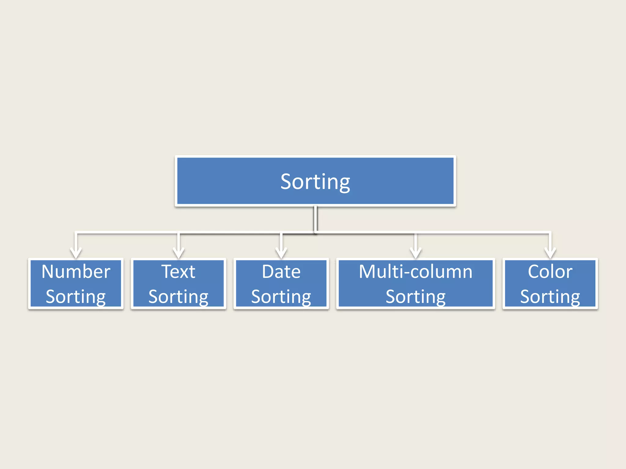 Sorting and Filtering.pptx Sorting and Filtering.pptx