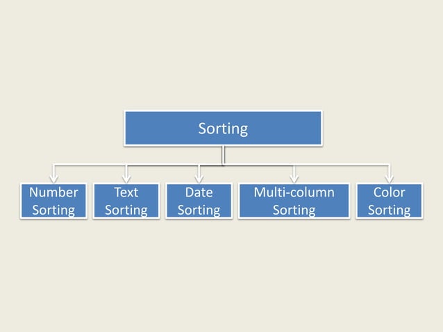 Sorting And Filteringpptx 