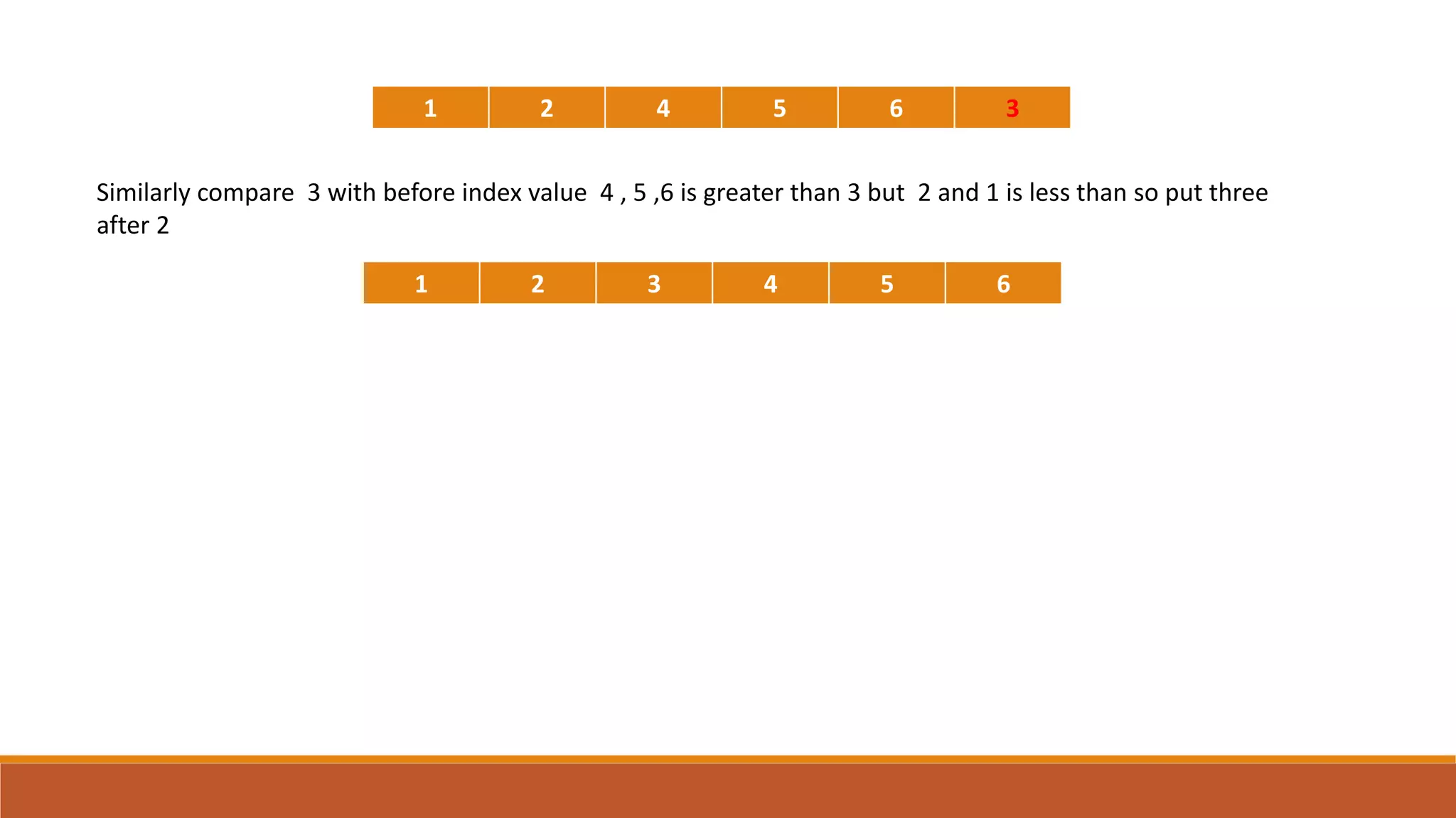 Sorting and hashing concepts | PPT