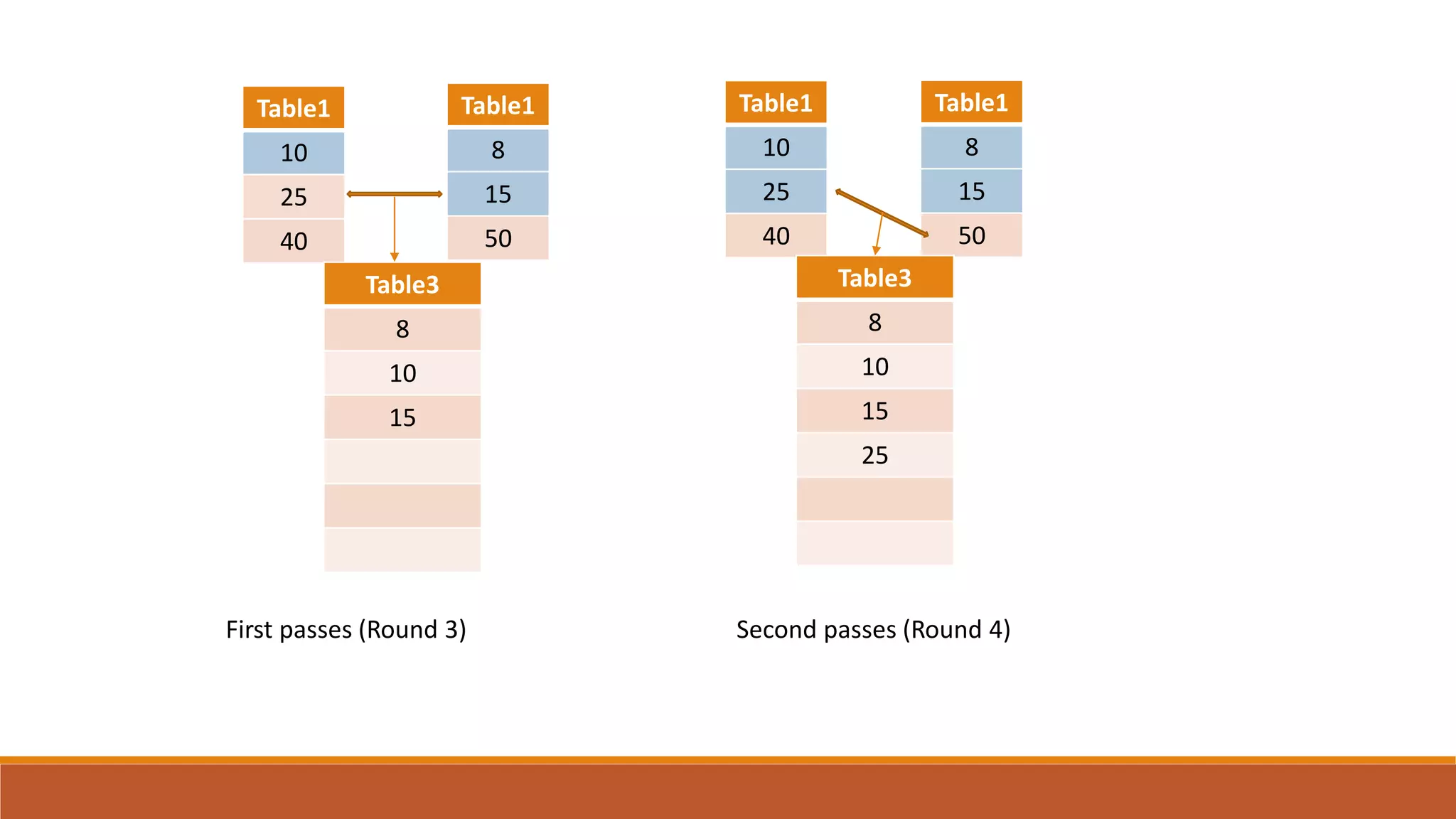 Sorting and hashing concepts | PPT | Free Download