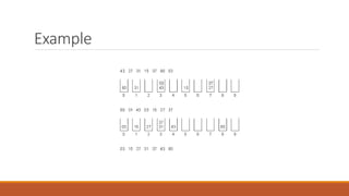 Sorting and hashing concepts | PPT