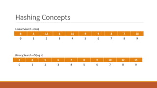 Sorting and hashing concepts | PPT