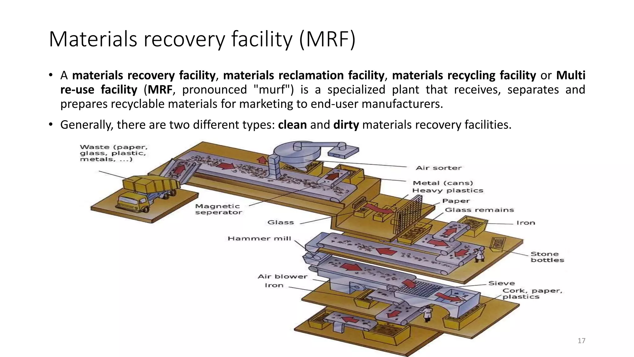 Sorting and material recovery | PPTX