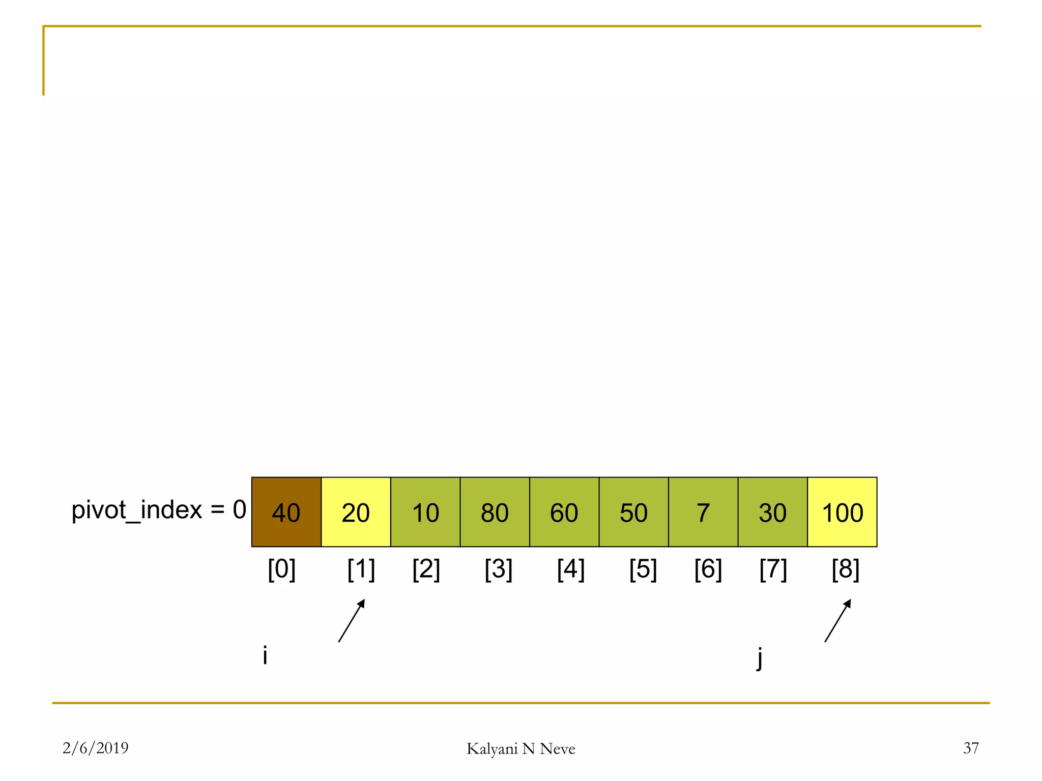 Sorting and searching | PPSX | Programming Languages | Computing